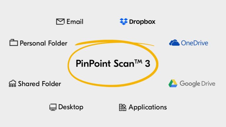 Unleashing Cost and Time Savings with Kyocera’s PinPoint Scan 3 ...